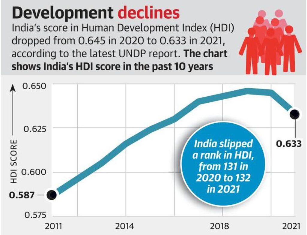 UNDP’s Human Development Index – NammaKPSC
