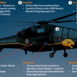 The Indian-made LCH ‘Prachand’ – NammaKPSC