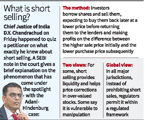 Short selling – NammaKPSC