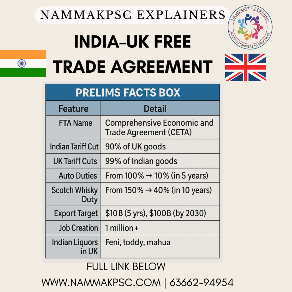 INDIA–UK FREE TRADE AGREEMENT (CETA) – NammaKPSC
